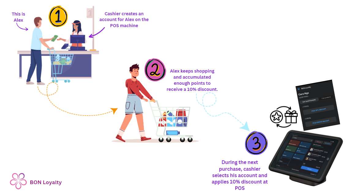 Setting up the new POS UI Extension | BON Loyalty